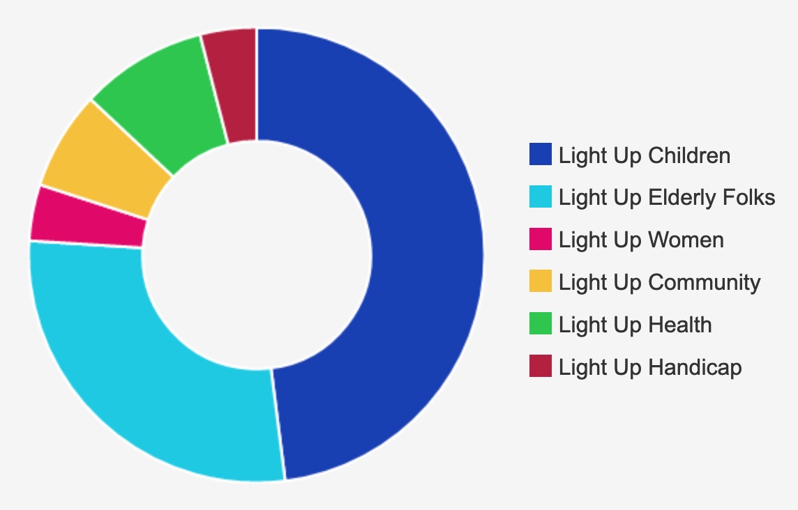 Ti-Ratana Welfare Society